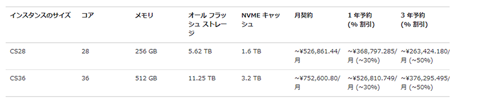 10494-6 | Azure導入支援デスク