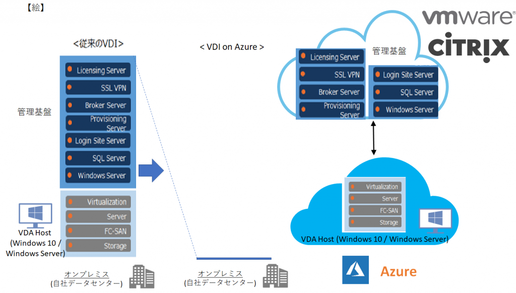 azure_vdionazure_02 | Azure導入支援デスク