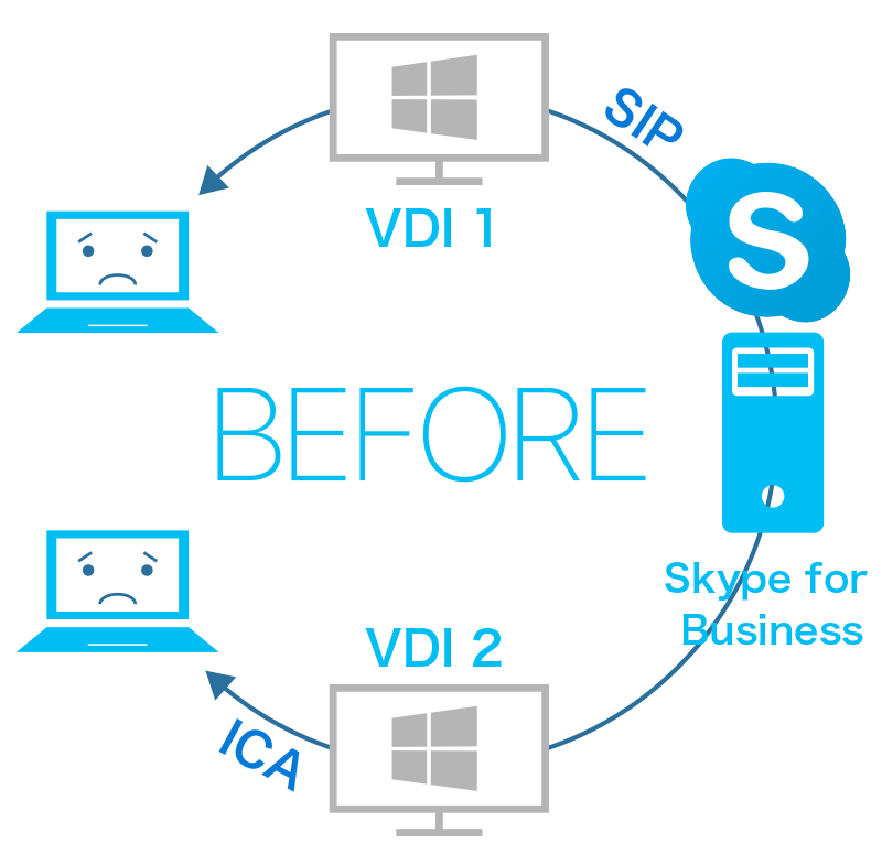 02_service_04_VDU_graph07 | Azure導入支援デスク