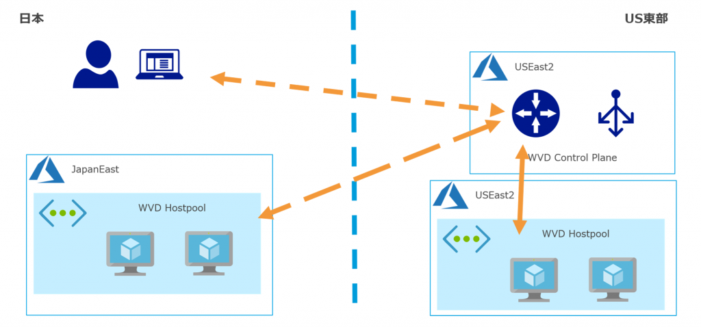 MicrosoftのVDI！Azure Virtual Desktop（旧 WVD）を構築してみた | Azure導入支援デスク