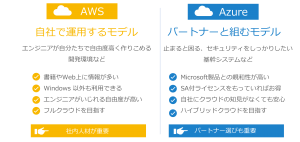 【オンプレミスからクラウド移行】よくある誤解と失敗しない手順とは？ - Azure導入支援デスク