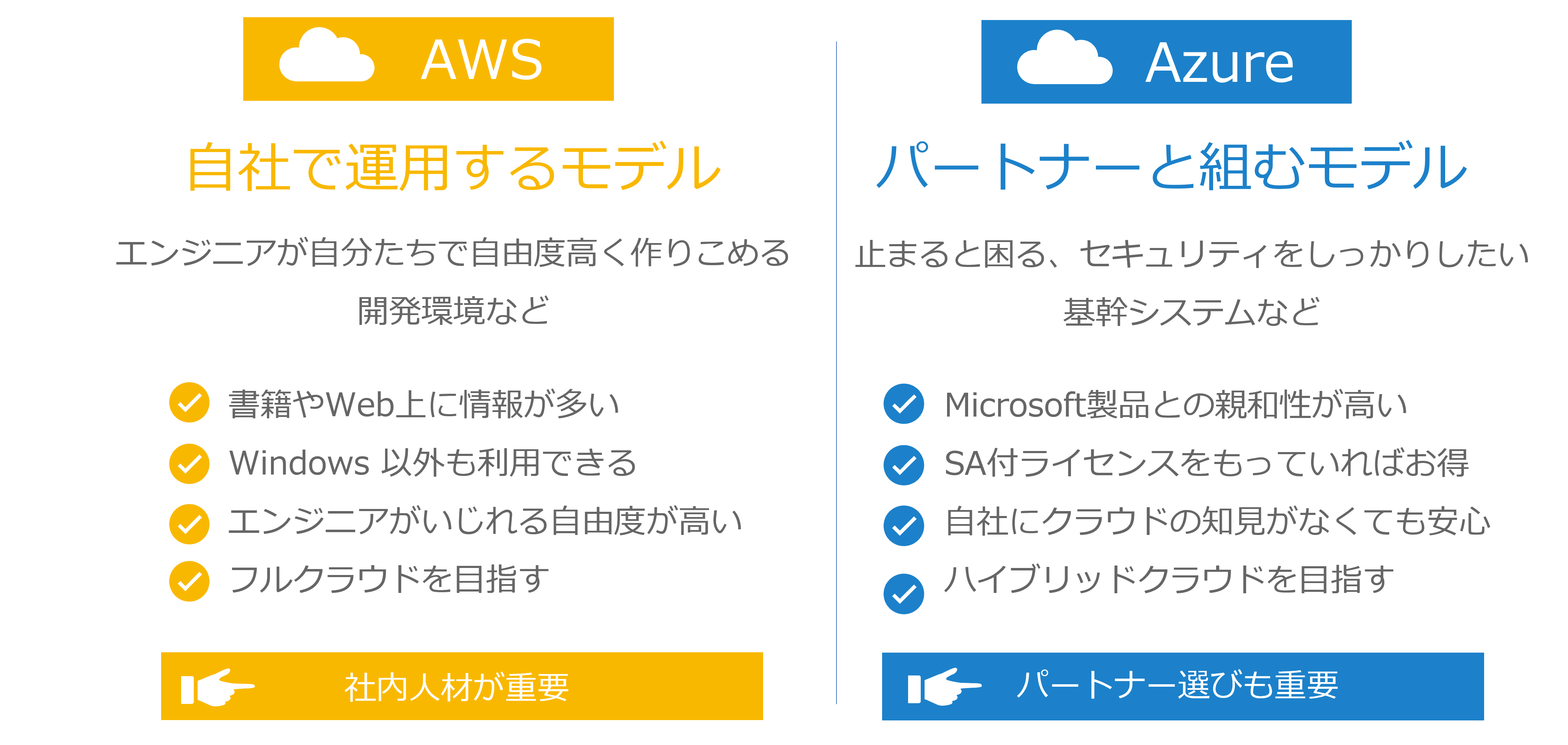 【オンプレミスからクラウド移行】よくある誤解と失敗しない手順とは？ - Azure導入支援デスク