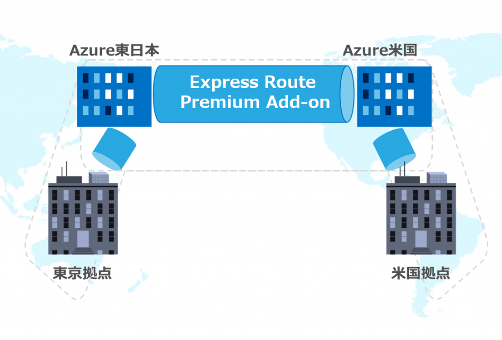 AzureのネットワークExpress Route（閉域網）とは | Azure導入支援デスク