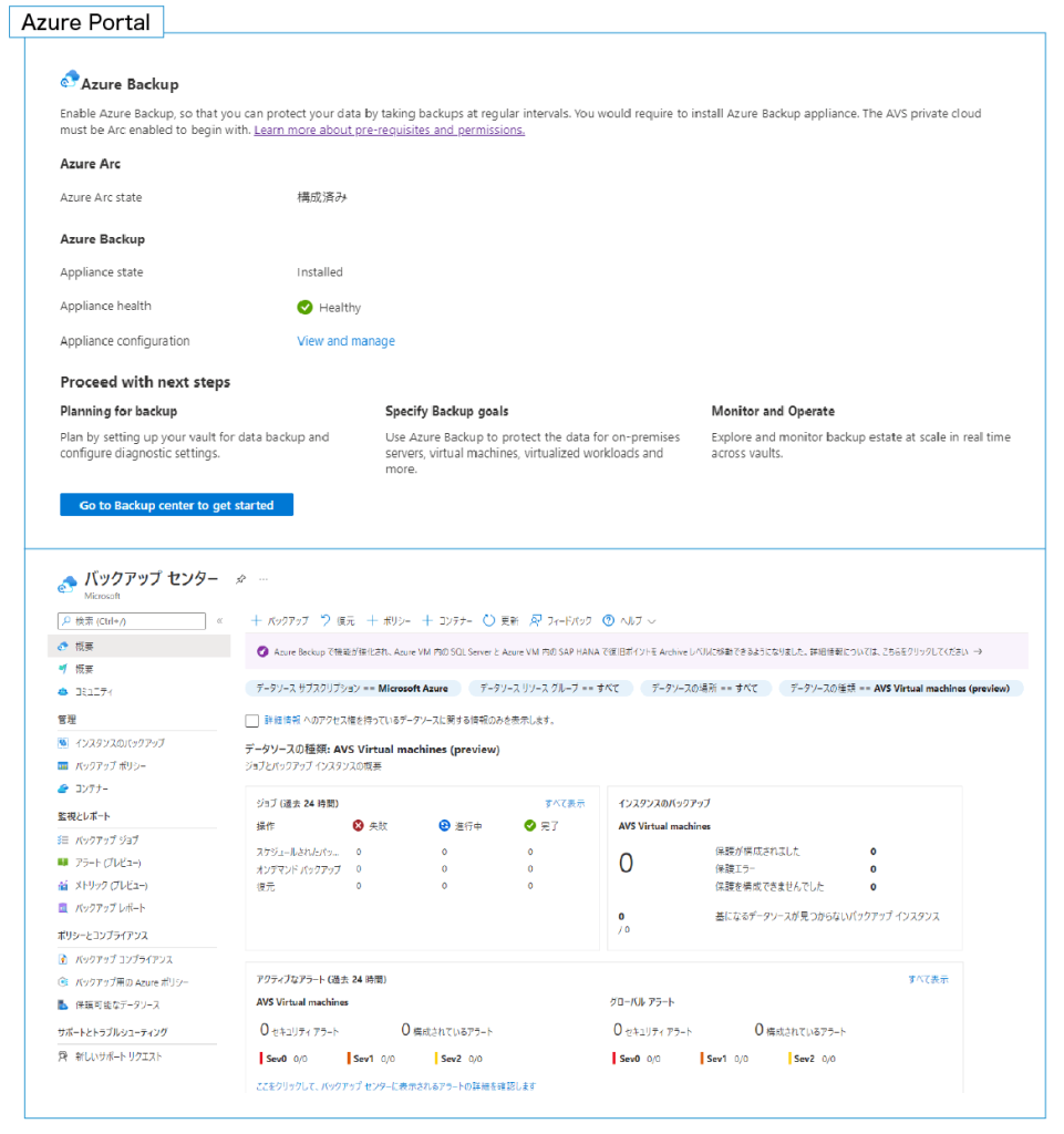 Arc for AVS BackupによるAzure VMware Solution上の仮想マシンの保護 | Azure導入支援デスク