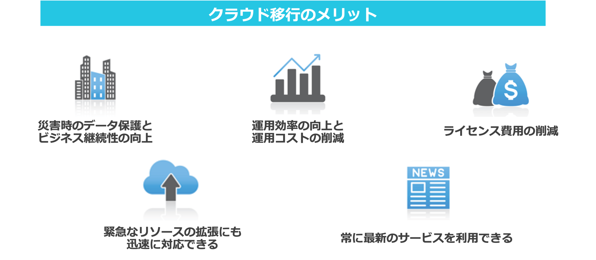 事例で解説！AzureでのBCP対策、押さえておくべきポイントとは？ | Azure導入支援デスク