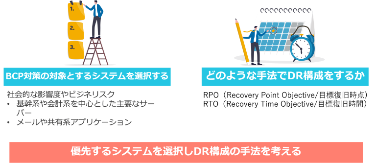 事例で解説！AzureでのBCP対策、押さえておくべきポイントとは？ | Azure導入支援デスク
