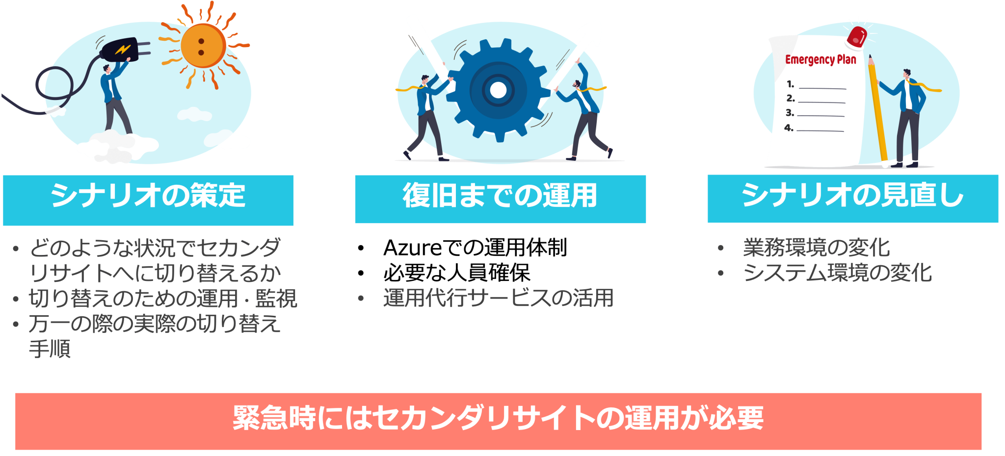 事例で解説！AzureでのBCP対策、押さえておくべきポイントとは？ | Azure導入支援デスク
