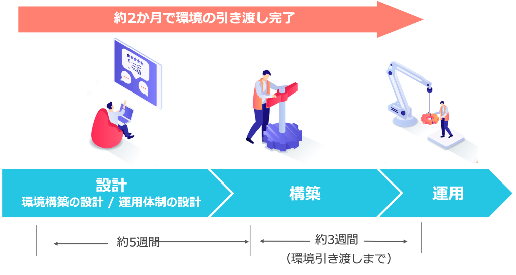 事例で解説！AzureでのBCP対策、押さえておくべきポイントとは？ | Azure導入支援デスク