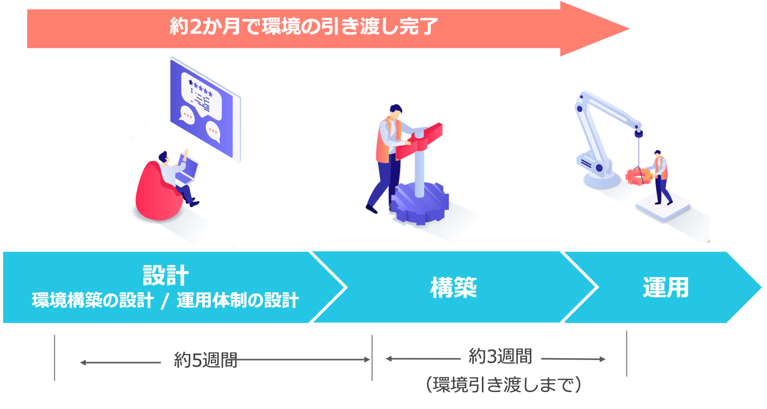 事例で解説！AzureでのBCP対策、押さえておくべきポイントとは？ | Azure導入支援デスク