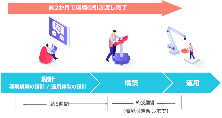 事例で解説！AzureでのBCP対策、押さえておくべきポイントとは？ | Azure導入支援デスク