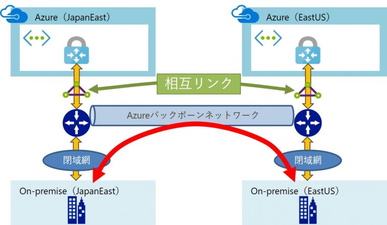 GlobalReach-overview | Azure導入支援デスク