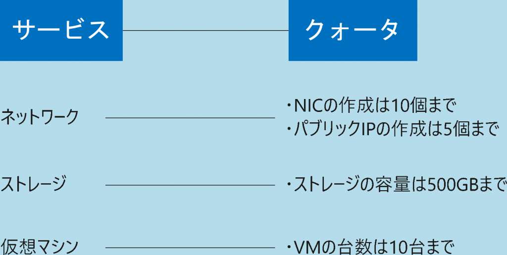 Microsoft Tech Summit 2018 Azure Stackハンズオン | Azure導入支援デスク