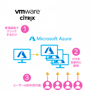VDI_graph_0001 | Azure導入支援デスク