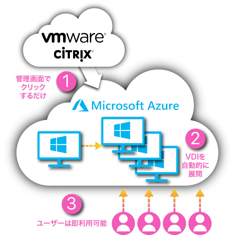VDI_graph_0002 | Azure導入支援デスク