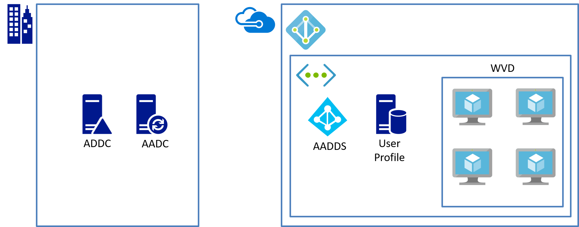 WVD-2 | Azure導入支援デスク