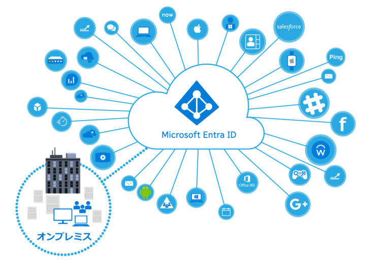 Microsoft Entra ID (旧称 Azure Active Directory) とは？活用メリットと3つの構成例を解説 ...