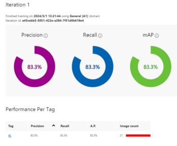 azure-ai-custom-vision-13 | Azure導入支援デスク