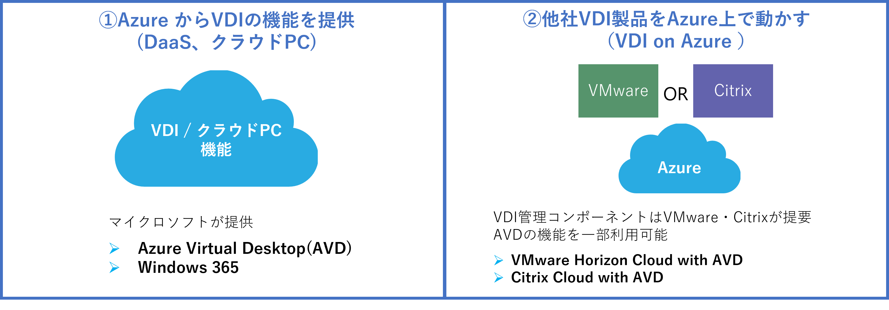 【Azure VDI】4つの製品の特徴と選び方を解説！ | Azure導入支援デスク