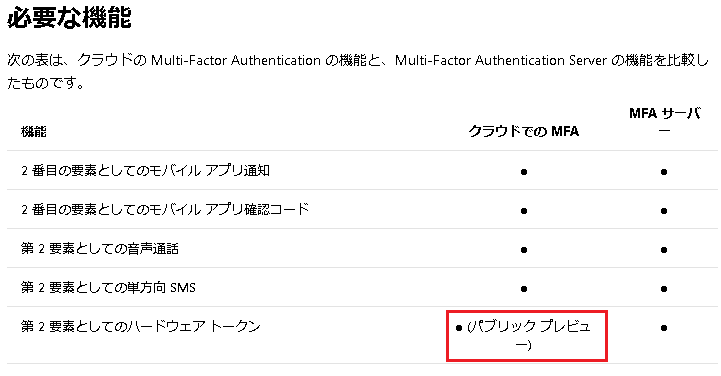 cloudbase_mfa_01 | Azure導入支援デスク