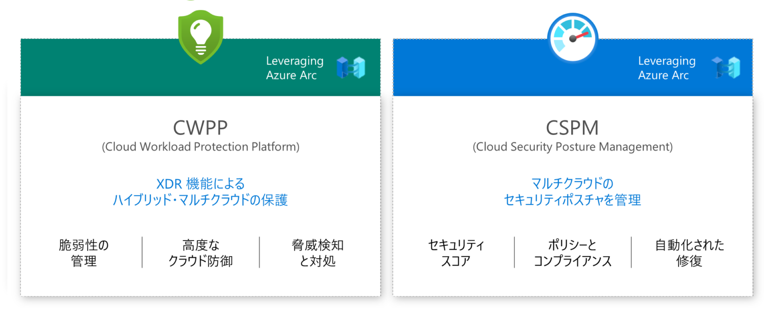 オンプレ、クラウドの管理が行き届かないサーバーを統合管理するMicrosoft Defender for Cloudとは？ | Azure導入支援デスク