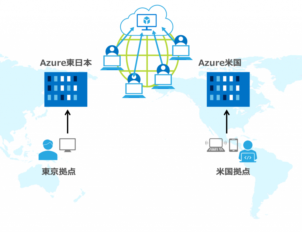 VMware Horizon Cloud on Microsoft Azureとは | Azure導入支援デスク