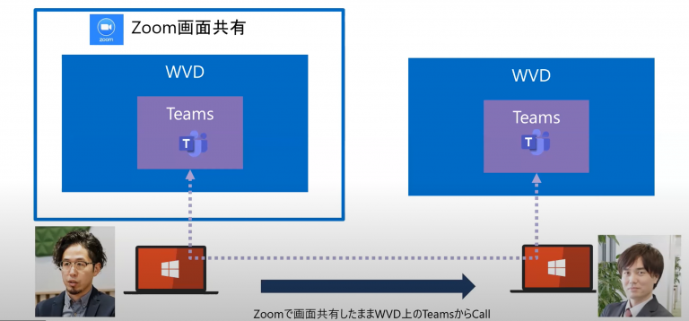 【Microsoft365ユーザー必見】TeamsとAVD（Azure Virtual Desktop 旧Windows Virtual ...