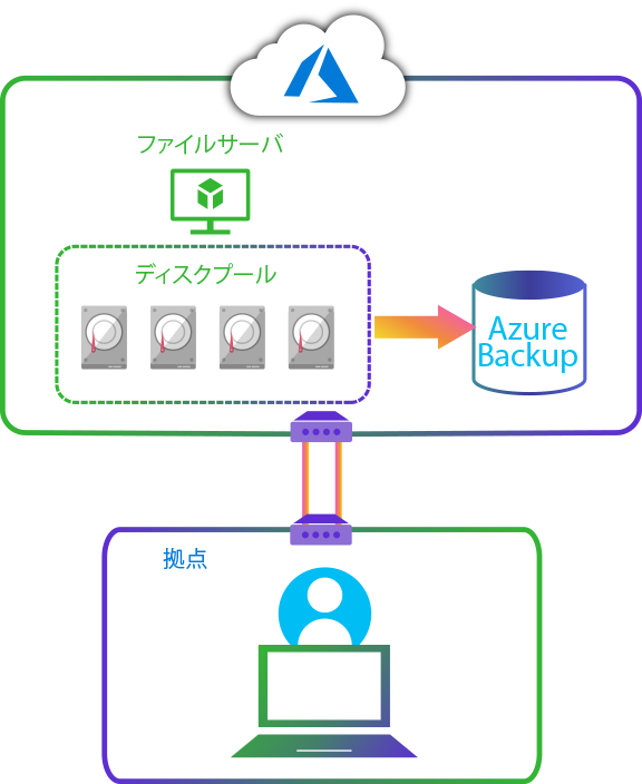 fs_azure01 | Azure導入支援デスク