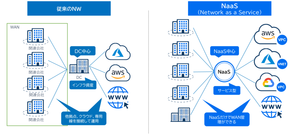 naas management | Azure導入支援デスク