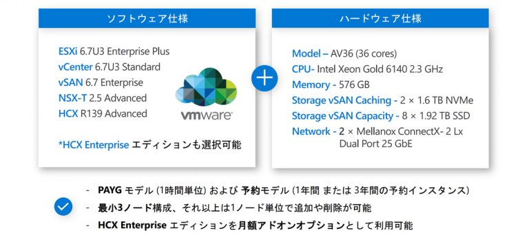 Azure VMware Solution（AVS）で実現するプライベートクラウド | Azure導入支援デスク