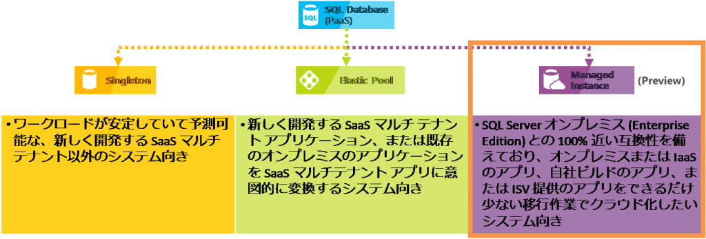 Windows Server 2008 /SQL Server 2008のEOS対応はAzureで！ | Azure導入支援デスク