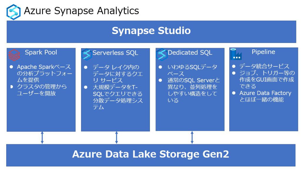 Microsoft主催 「OpenHack Modern Data Warehousing」 参加レポート